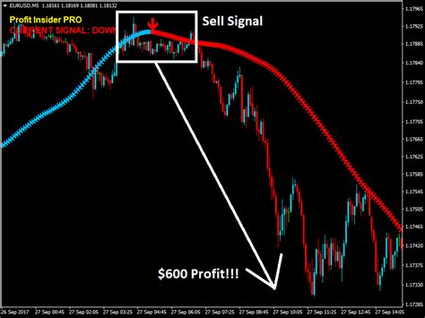 Tdi Indicator Mt5 Indicators Free Download