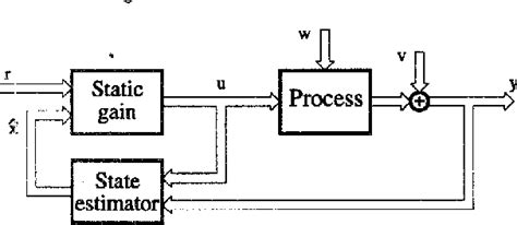 figure 1 from state tracking control of non linear systems with unknown