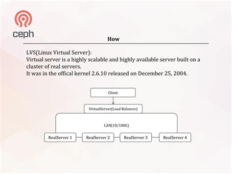 Build A High Available Nfs Cluster Based On Cephfs Shangzhong Zhu Pdf