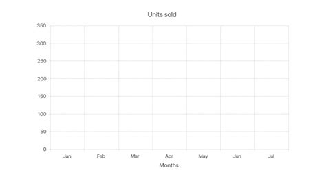 Angular Charts Kendo Ui For Angular