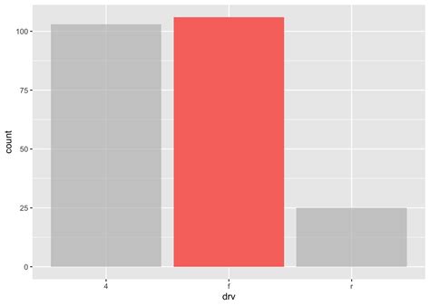 Graphics In R With Ggplot2 Stats And R