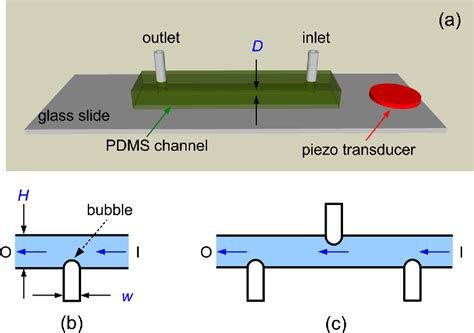 Figure 1 From Efficient Manipulation Of Microparticles In Bubble