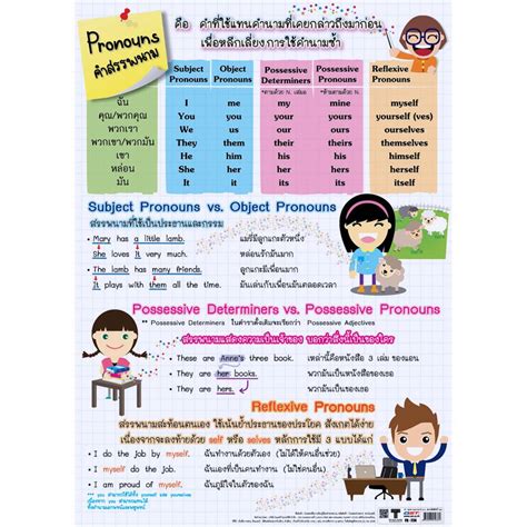 Pronouns คำสรรพนาม ภาษาอังกฤษ Eq 236