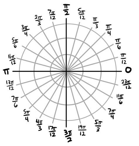 Polar Coordinates Calculus
