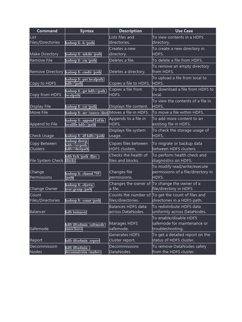 Command Pdf Apache Hadoop Computer File