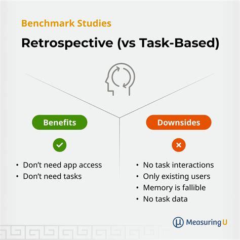 Measuringu On Linkedin Ux Usertesting Userexperience Uxr Uxresearch