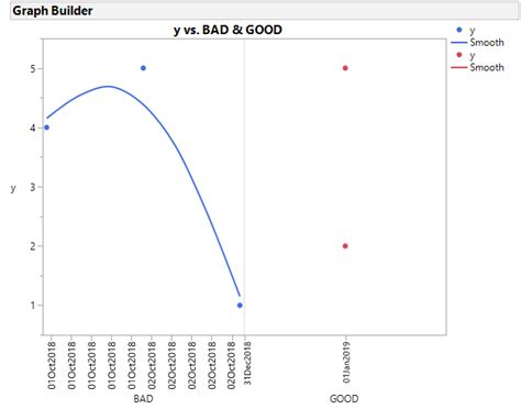 Update X Axis While Grouping In Graph Builder Jmp User Community