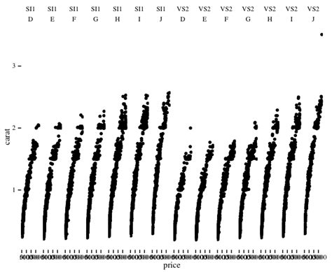 Ggplot2 Combine Facet Labels R Stack Overflow