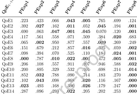 P Values For Kruskal Wallis Test Download Scientific Diagram