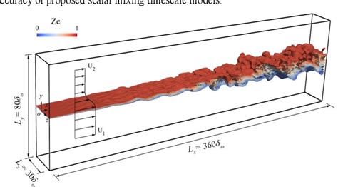 Figure 1 From An Investigation Of Subgrid Mixing Timescale Modelling In Les Of Supersonic