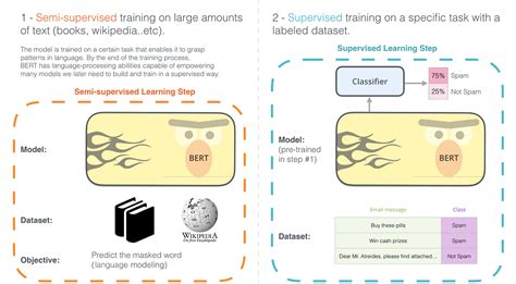 Multi Label Text Classification Using Bert The Mighty Transformer By Kaushal Trivedi