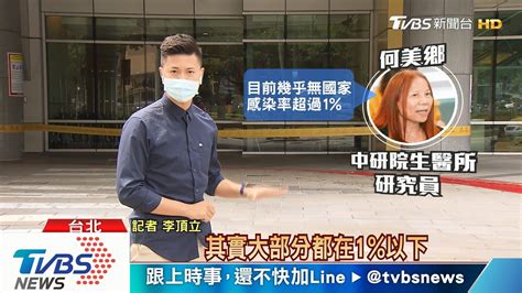 病毒恐傳播六成人類 學者：群體免疫才安全 面對疫情，大家千萬不要掉以輕心！ 十點不一樣 不一樣的新聞→googl