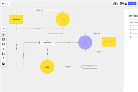What Is A Process Flow Diagram A Complete Guide Miro