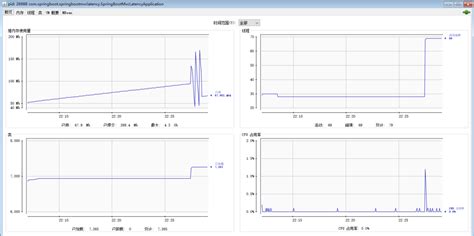 Spring Boot ： Webflux 和 Mvc 性能对比 Helloworld开发者社区