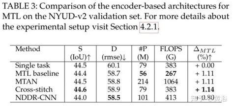 转载multi Task Learning的几篇综述文章 知乎