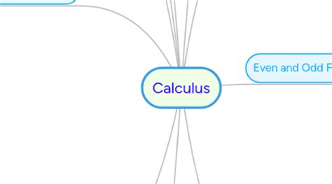 Calculus MindMeister Mind Map