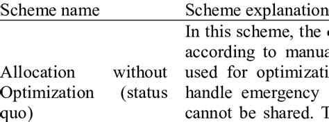Emergency Resource Allocation Scheme Download Scientific Diagram