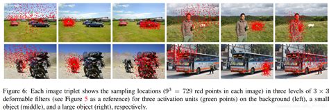 Cnn卷积神经网络之dcn（deformable Convolutional Networks、deformable Convnets V2） Dcn神经网络 Csdn博客