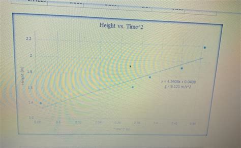 Solved I Keep On Getting Two For My G Value Am I Doing This Chegg Com