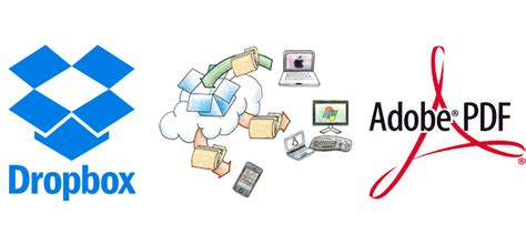Dropbox And Acrobat Reader Are Working Together On Android Hexamob