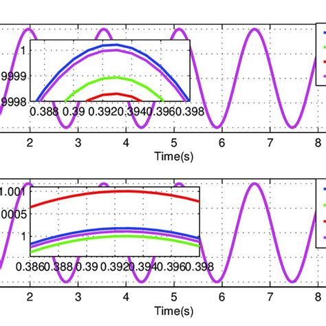 Trajectory Tracking Of Link 1 And 2 With Optimized Smc Pid Controller