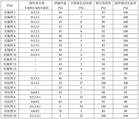 一种多层陶瓷电容器的制备方法与流程