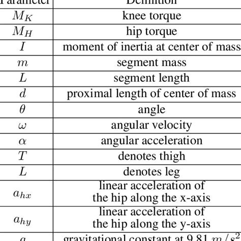 Parameters In Double Pendulum Model Download Table