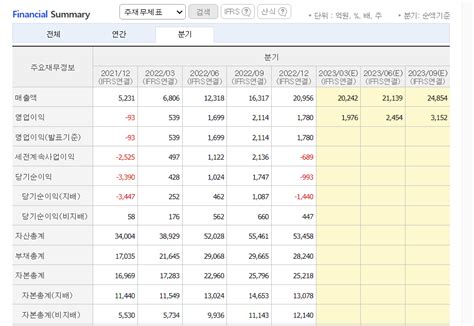 에코프로 주가 전망 라이프오브영