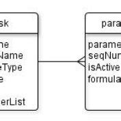 Structure Of A Process Task Download Scientific Diagram
