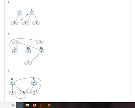 solved which of the following resource allocation graphs