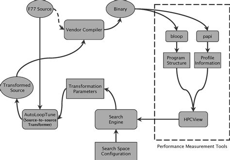 Overview Of Iterative Framework Download Scientific Diagram