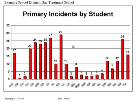 Excel Template Order Management