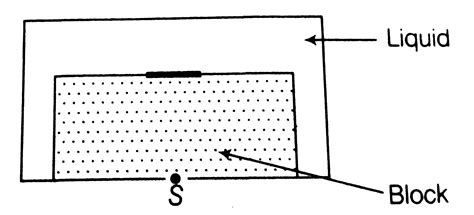 A Point Source S Is Placed At The Bottom Of A Transparent Block Of Height 10mm And Refractive