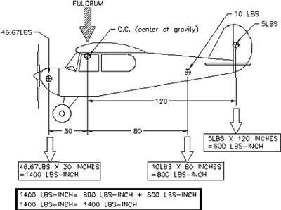 15 Micro Light Air Crafts Ideas Aircraft Design Aircraft Aviation