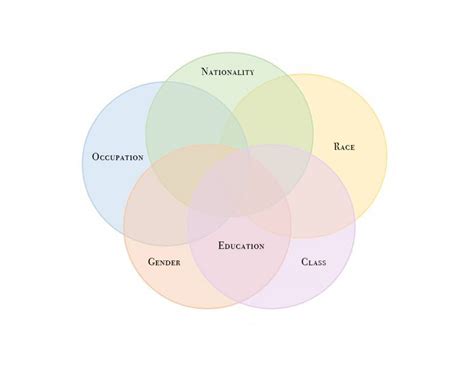 Lp Post 2 Intersectionality Map Kristina Michelle Ang