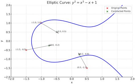 Deterministic Systems For Cryptographic Primitives Used In Security Models In Particular Iot