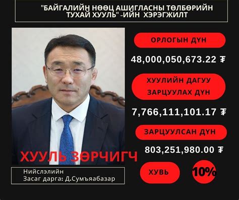 “БАЙГАЛИЙН НӨӨЦ АШИГЛАСНЫ ТӨЛБӨРИЙН ТУХАЙ ХУУЛЬ” ИЙН ХЭРЭГЖИЛТ УЛС