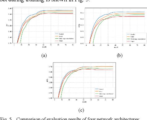 Figure 5 From Radar And Vision Deep Multi Level Feature Fusion Based On Deep Learning Semantic