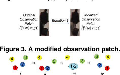 Figure 3 From A Modified Klt Multiple Objects Tracking Framework Based On Global Segmentation