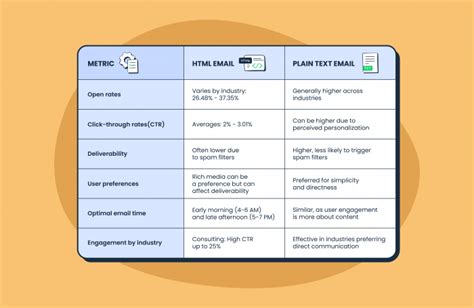 Html Vs Plain Text Email Comparison And When To Send Which
