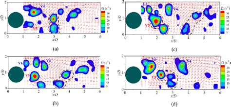 Instantaneous Velocity Fields Superposed With Swirling Strengths Under Download Scientific