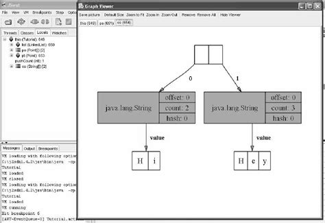 Figure 3 From A Lightweight Visualizer For Java Semantic Scholar