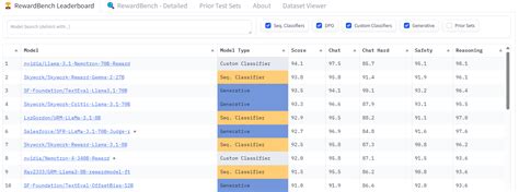 New Reward Model Helps Improve Llm Alignment With Human Preferences Nvidia Technical Blog