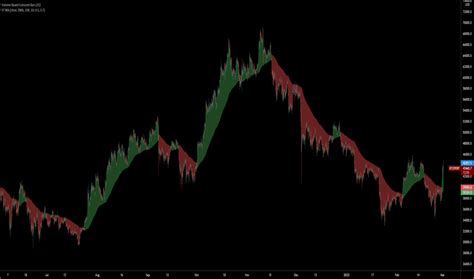 Best Buy Signal Indicator For Ninjatrader 7 Download Luliswitch