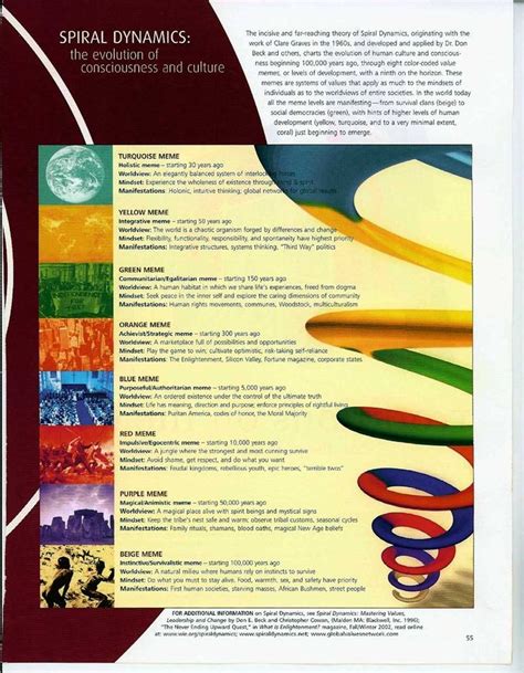 Explaining The Spiral Dynamics Model Nature Needs More