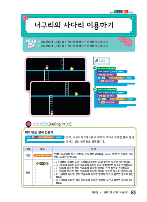 알라딘 미리보기 영재스쿨 코딩 놀이 엔트리 2x 3
