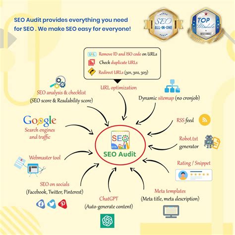 Seo Audit On Page Prestashop Seo Module For 17 And 8