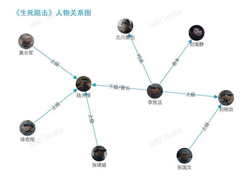 《生死阻击2021》人物关系图谱 微系