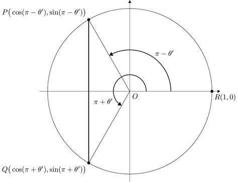 Tikz Gallery Oscars Web Dwellings