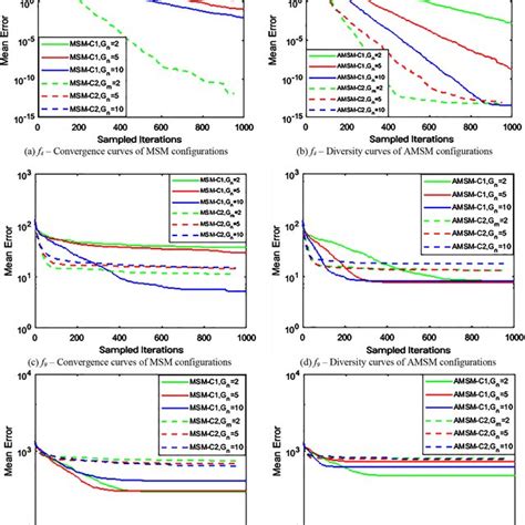 Different Information Sharing Models In The Island Based Evolutionary Download Scientific
